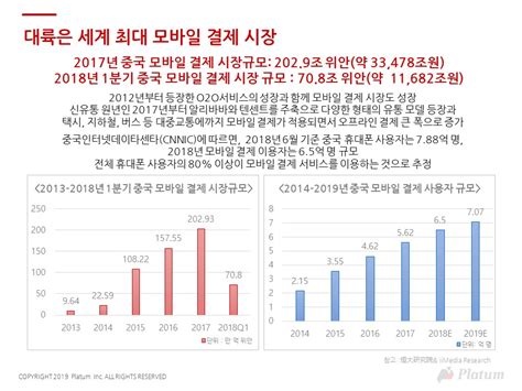Platum Report 무현금이 일상화된 중국의 모바일 결제 현황 플래텀