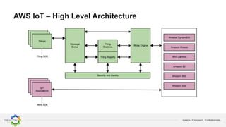 Alfresco Process Services APS And The Internet Of Things PPTX Cloud Computing Internet