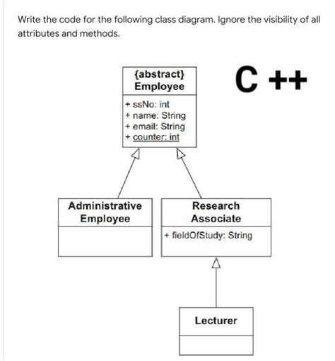 Solved Write The Code For The Following Class Diagram