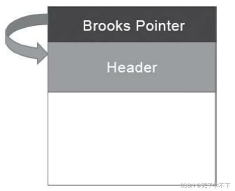 Java选择合适的垃圾收集器内存分配实战java如何根据可用的内存来搭配垃圾回收器 Csdn博客 Java选择合适的垃圾收集器内存分配实战java如何根据可用的内存来搭配垃圾回收器 Csdn博客