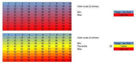 Chapter Formatting Data