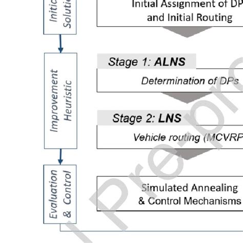 Algorithmic Structure Download Scientific Diagram