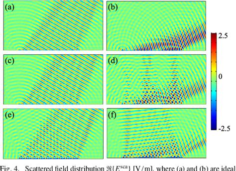 Figure 1 From All Angle Scanning Perfect Anomalous Reflection By Using