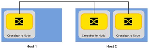 Websocket How To Implement Multinode Architecture In Stack Overflow