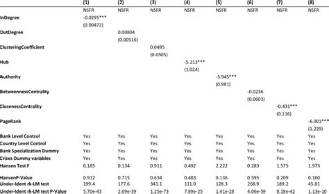 The Instrumental Variable Model For All Banks Specialization
