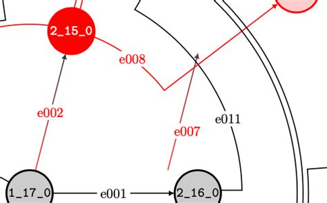 Post Web Api Retorna Null Stack Overflow Em Português