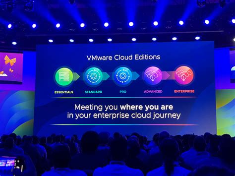 Vmware Explore 2023 Key Announcements Cloud Innovations And Ai Insights Virtualization