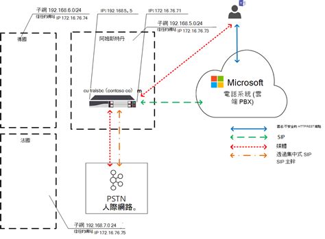 直接路由的本機媒體優化 Microsoft Teams Microsoft Learn