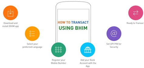 Bhim Upi App Information All Details And Features About Bhim App