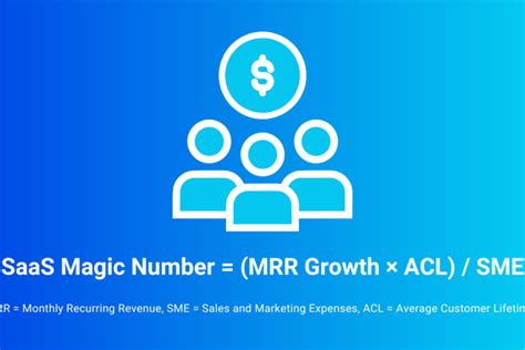 What Is SaaS And How Does It Work