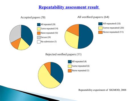 Repeatability And Reproducibility In Science Ppt