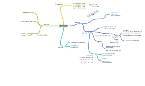 數列與級數 等差級數 公式的證明方法重要 代數簡化法 直觀圖解法 等差數列的總和 兩種公式需記憶 重要 等差數列