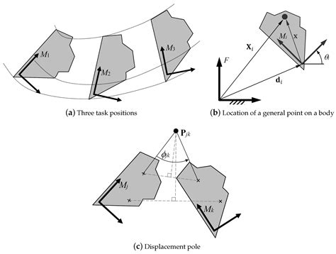 A Bi Invariant Approach To Approximate Motion Synthesis Of Planar Four Bar Linkage