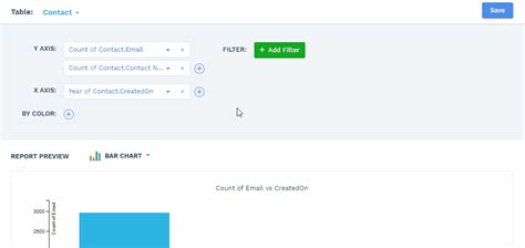 Reports And Dashboards Choose X Axis