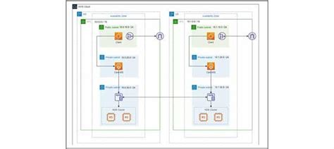 Performance Evaluation Of Newsql Databases In A Distributed