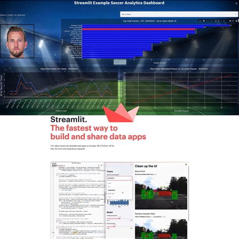 Streamlit Vs Dash Vs Voilà Vs Panel — Battle Of The Python Dashboarding