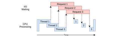 Real Python On Linkedin Python