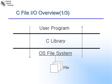 Ppt Text And Binary File Processing Powerpoint Presentation Free Download Id4096654