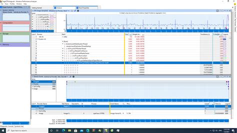 Windows Troubleshoot High Cpu Usage Super User