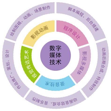 数字技术与工程学院