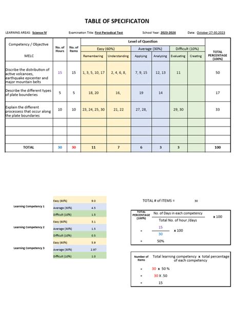 Tos Explaination Pdf Cognitive Psychology Learning