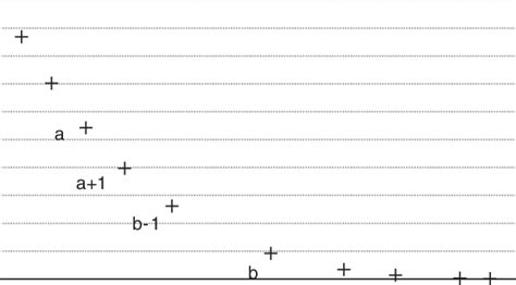 A Convex Time Cost Function Download Scientific Diagram
