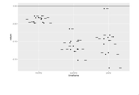 R Geom Point Interactive Issue When Passed Alongside Geom Boxplot Stack Overflow