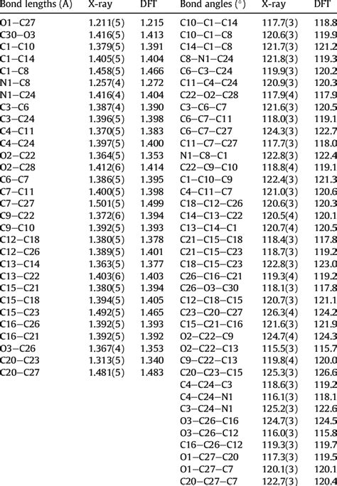 Experimental And Theoretical Geometric Parameters For Mba Mp