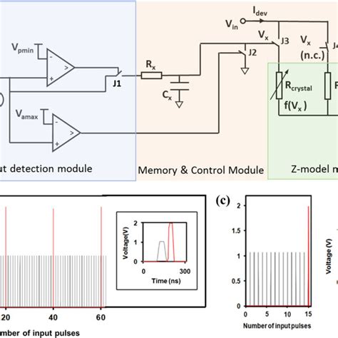 A Details Of The Spice Pcm Cell Model B Spice Simulation Of The Download Scientific