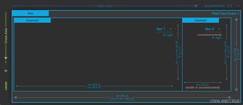 【flutter布局】如何在动态宽高的容器下，使子组件自动占满宽高height Is Unconstrained Csdn博客