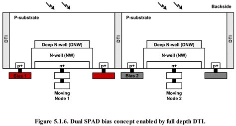 Thesis On Small Size Stacked Spad Imagers F4news