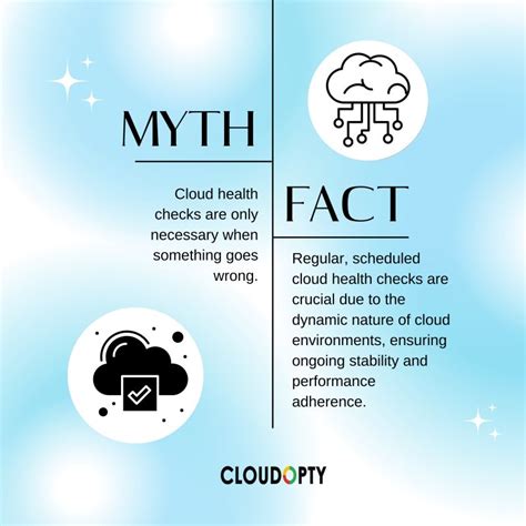 Cloudopty On Linkedin Compliance Cloudcomputing Cloudsecurity