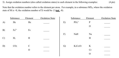 Solved Assign Oxidation Numbers Also Called Oxidation Chegg Com