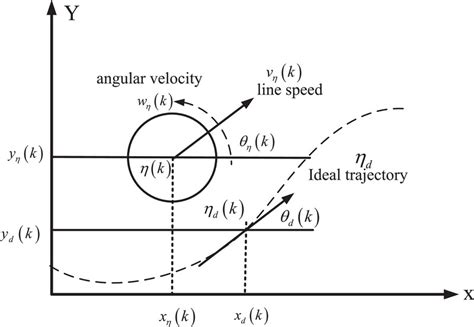 The Journal Of Engineering Vol 2025 No 1