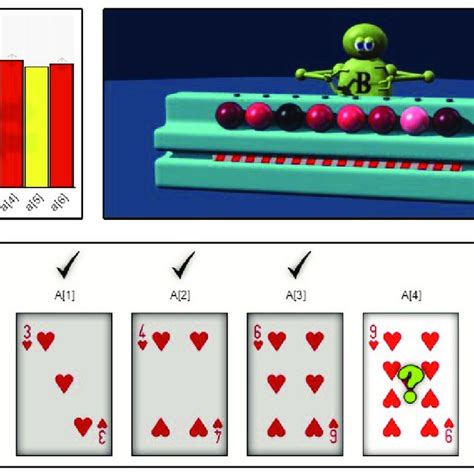 Figure No 1 Representation Of The Same Concept Array In Computer