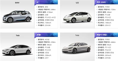 국내 전기차 종류 꼼꼼히 비교 후 구매 Nalnn