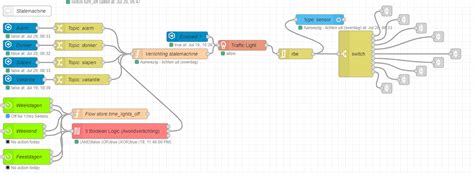 Node Red Vacation Timer Will This Work Node Red Home Assistant Community