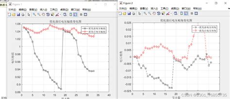 分布式电源选址定容 在改进的ieee33节点系统中分布式电源选择最佳接入点和接入容量 ieee33节点线路容量限制 csdn博客