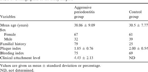 Table 1 From Hla Drb And Hla Dqa Hla Dqb Allele And Haplotype