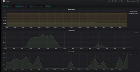 Add Execution Time To Notebookconsole Cells · Issue 3320 · Jupyterlab