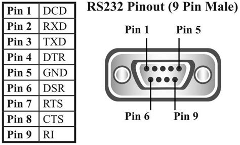 Understanding The Rs485 Wiring Color Code A Comprehensive Guide