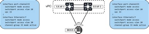 Cisco Vpc In Vxlan Evpn Network Part 2 Configuring Vpc Daniels Networking Blog