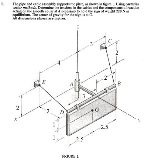 Solved The Pipe And Cable Assembly Supports The Plate As Shown In