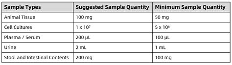 D Mannose 6 Phosphate Analysis Service Mtoz Biolabs