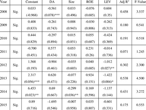 Cross Sectional Regression Results Download Table