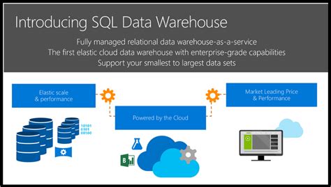 Public Preview Of Microsofts Azure Sql Data Warehouse Launched Data Warehouse Sql Cloud Data