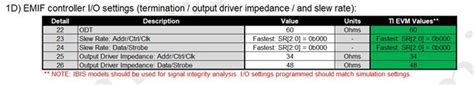am5728 emif controller io settings processors forum processors