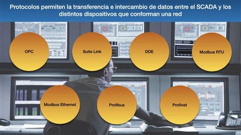 ¿qué Es Un Sistema Scada Control Y Eficiencia En Fábricas
