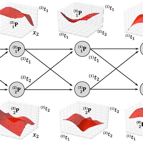 Double Input Double Output Example To Visualize The Initialize Mappings Download Scientific