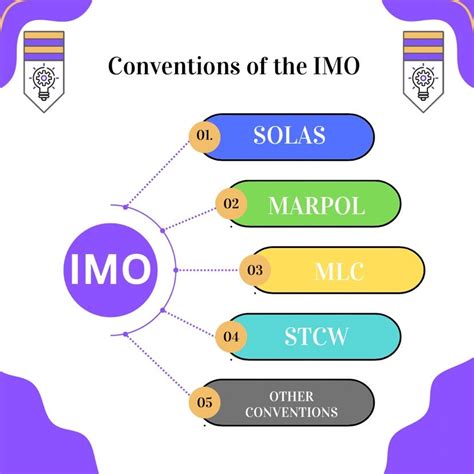 The Purple Stripe On Linkedin Imo Solas Marpol Stcw Mlc Maritimeregulations Safetyatsea…